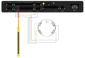 SYSGuard 7001 | WesTech Bilişim Sistemleri
